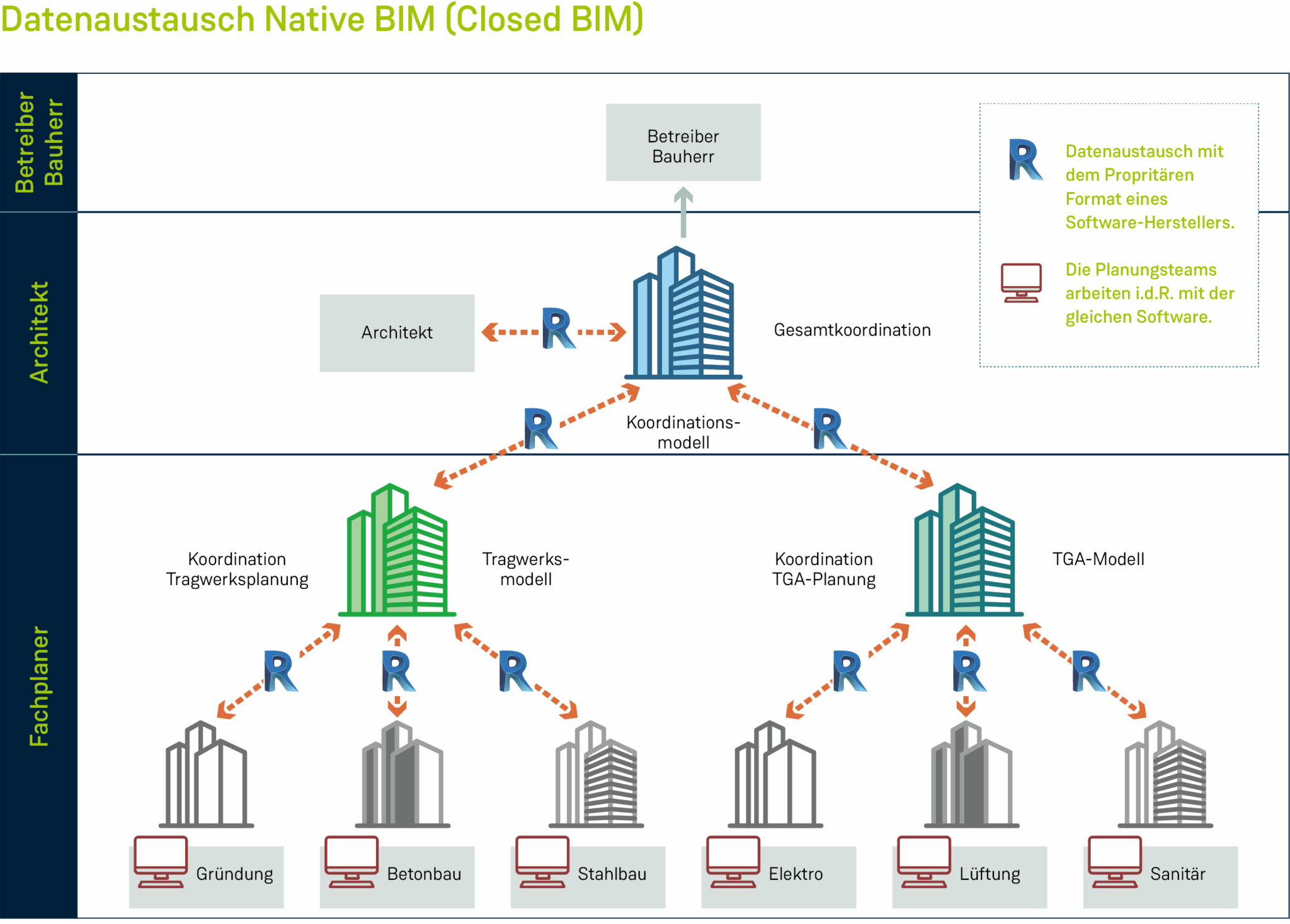 WEBINAR | Model-based TGA planning & coordination with Revit ProjectBox ...